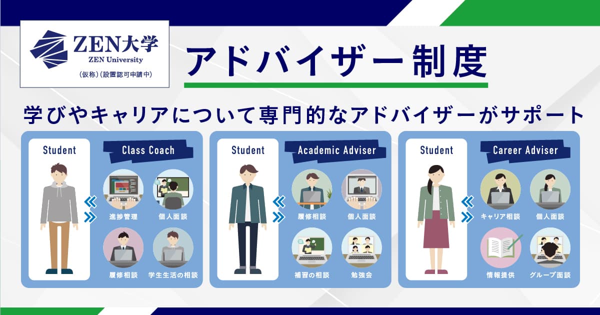 サポート体制 | ZEN University (provisional name)